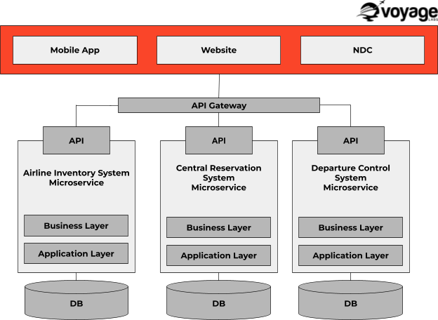 Voyage Labs - Four trends for 2023 in data connectivity for the travel ...